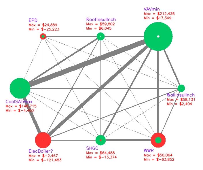 YNGINEERS|Design Latitude Analysis